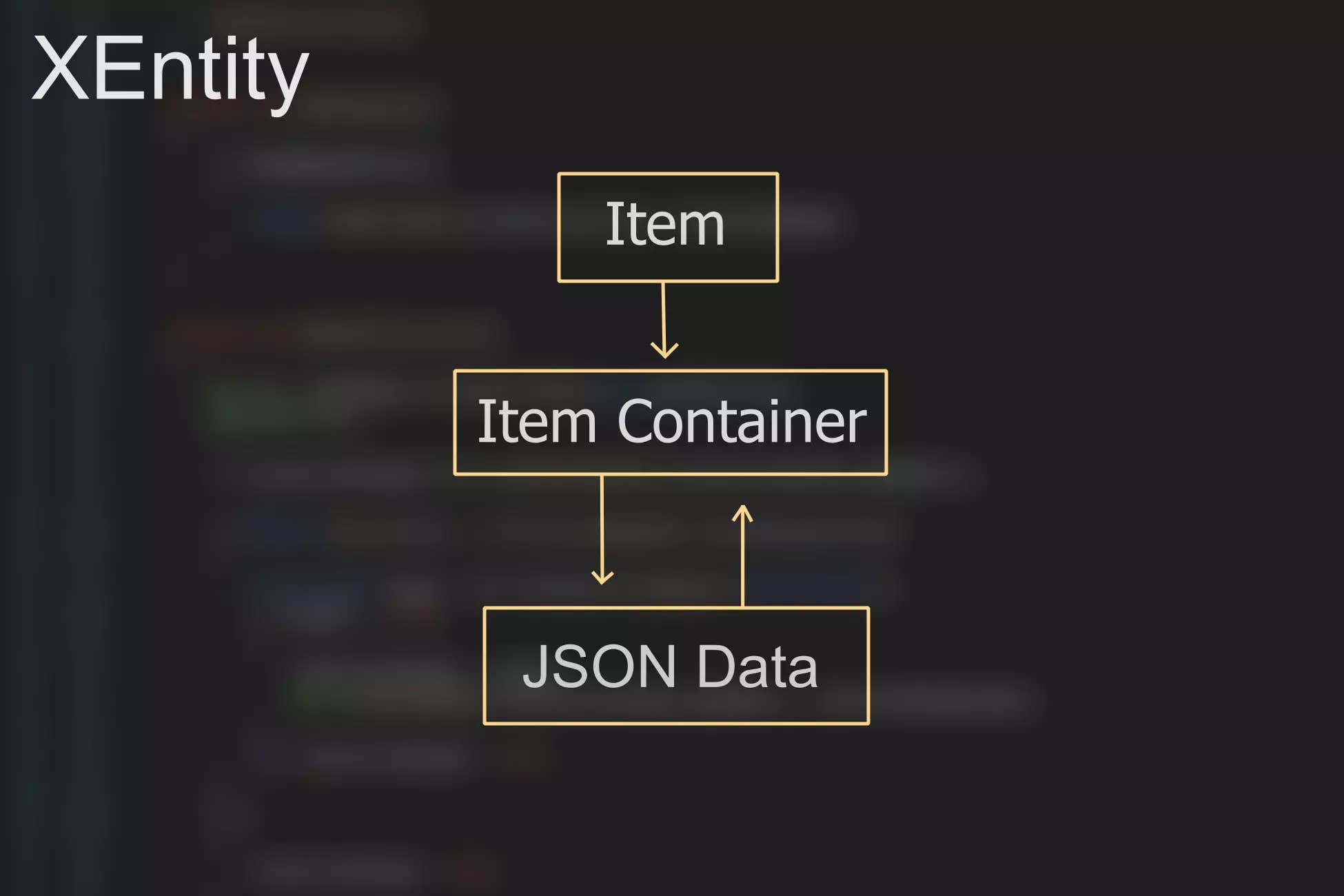 XEntity - Inventory & Item system
